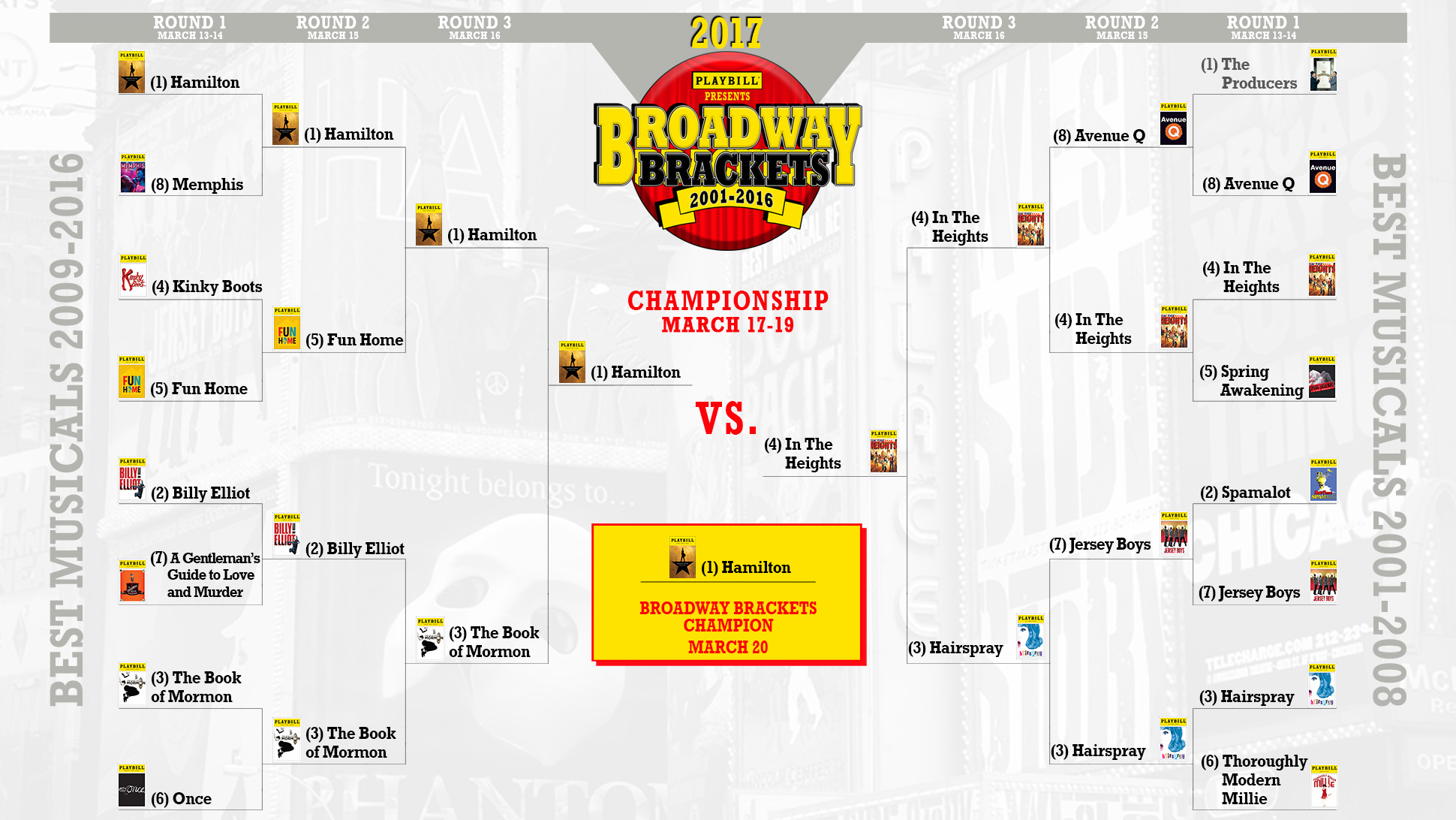 Who Won the 2017 Broadway Brackets Championship? | Playbill