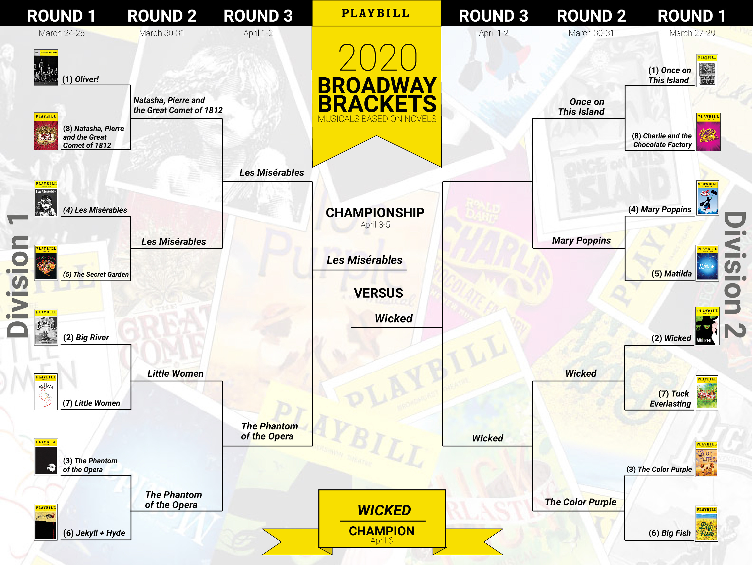 Who Won the 2020 Broadway Brackets Championship? | Playbill