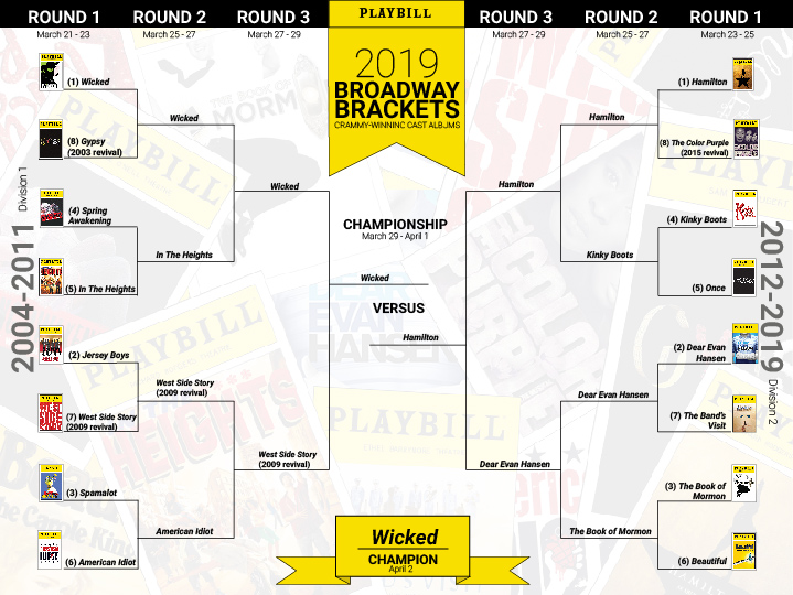 Who Won the 2019 Broadway Brackets Championship? | Playbill