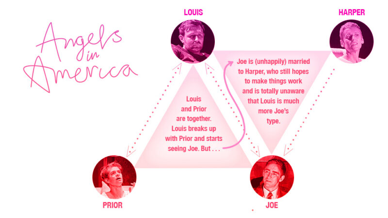 20 Famous Broadway Love Triangles | Playbill