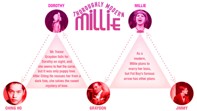 20 Famous Broadway Love Triangles | Playbill