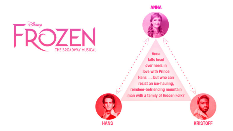 20 Famous Broadway Love Triangles | Playbill