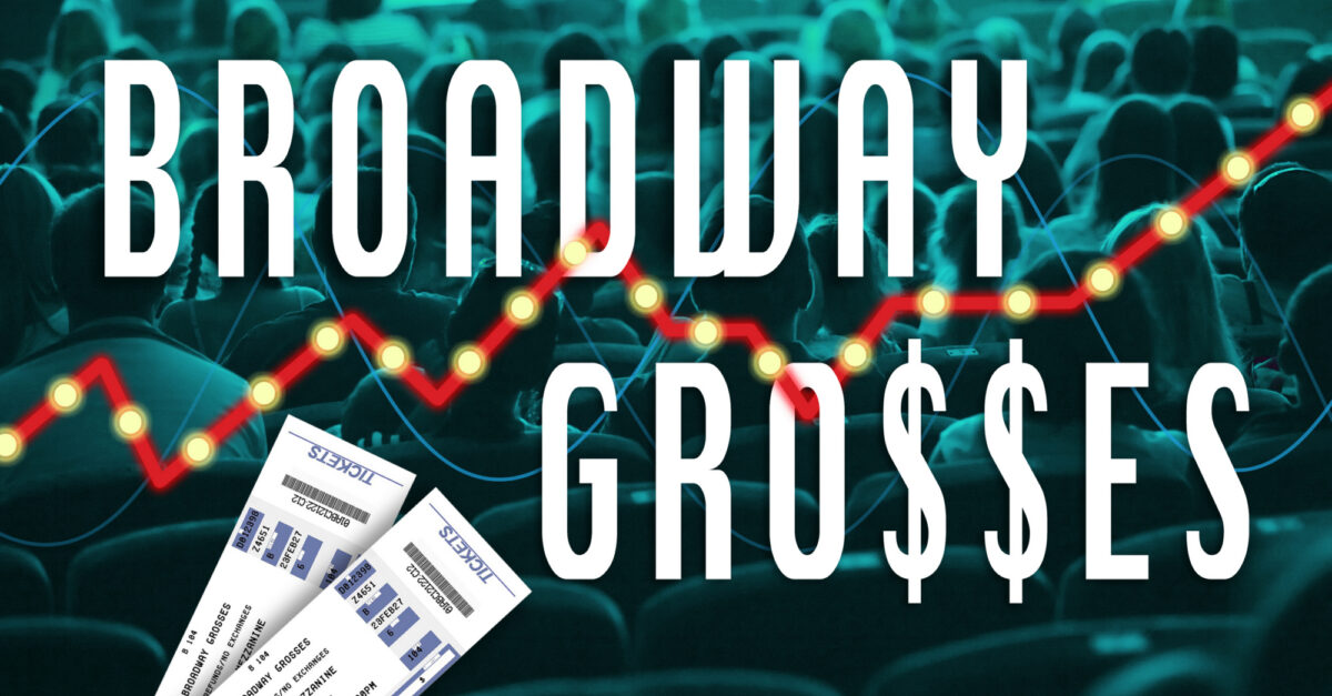 Wicked Soars Back to the $4 Million Club, and More From Last Week's ...