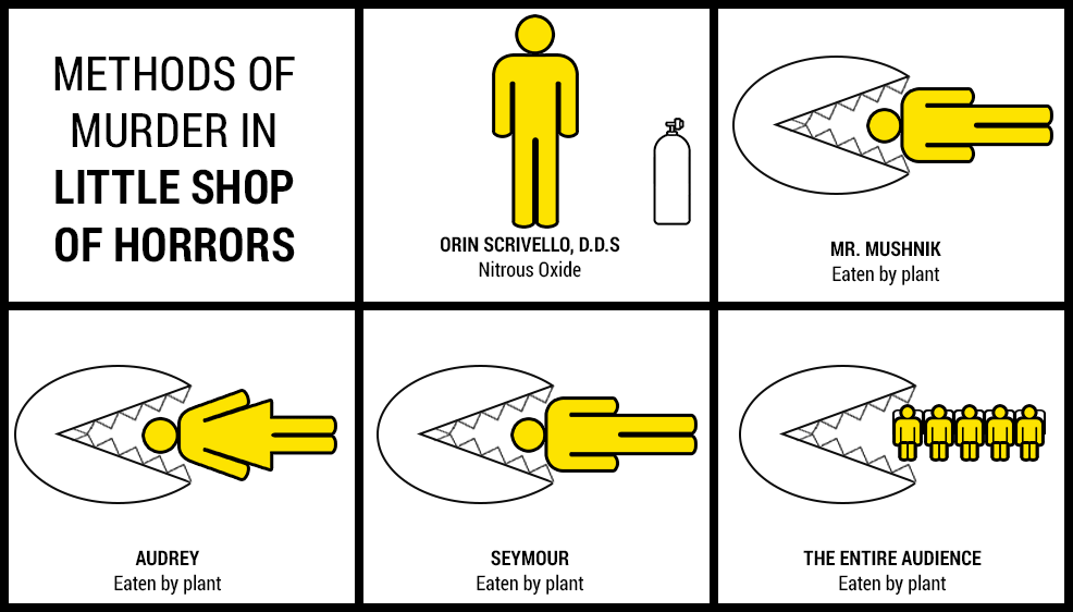 An Illustrated Guide to Methods of Murder in Musical Theatre | Playbill